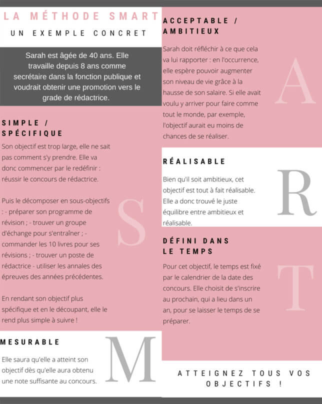 La Méthode SMART | Ou Comment Accomplir Enfin Ses Objectifs