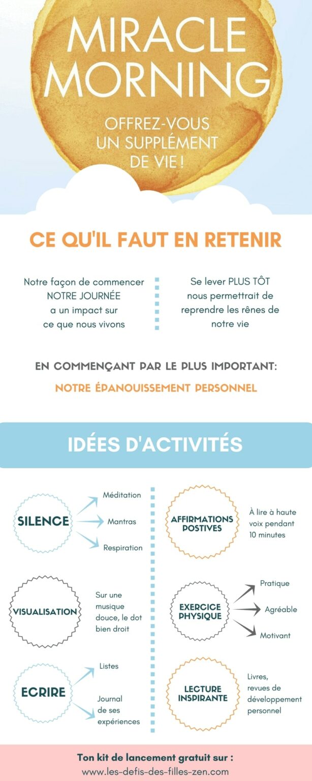 Miracle morning de Hal Elrod : attention, danger ? - Les defis des ...