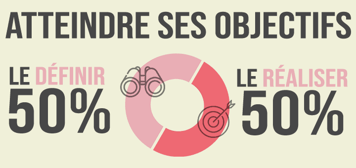 Atteindre ses objectifs : 5 clés + 1 exemple concret ! - Les defis des ...