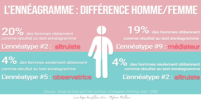Ennéagramme | Les 9 Types De Personnalité Et Leurs Secrets