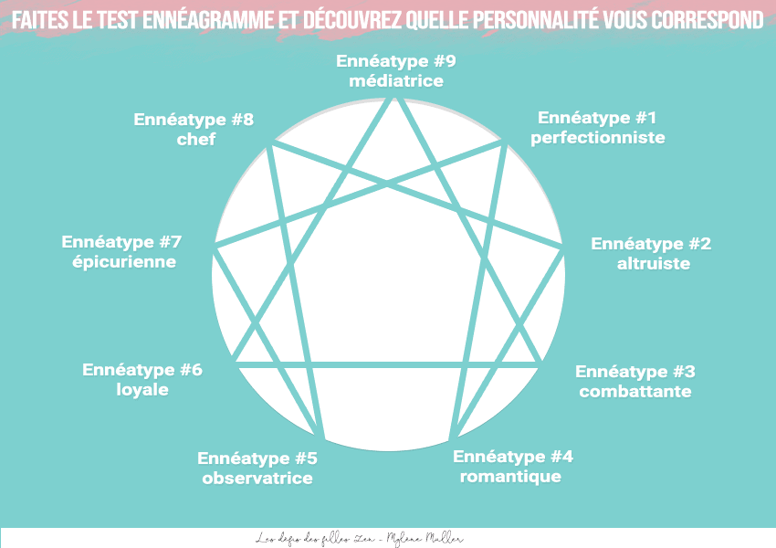 Ennéagramme | Les 9 Types De Personnalité Et Leurs Secrets